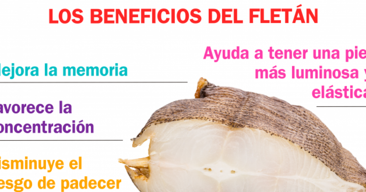 El infográfico: fletán