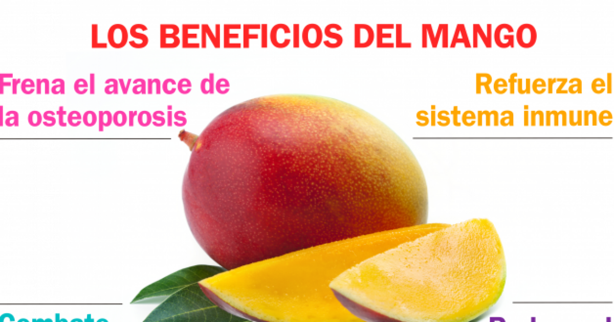 El infográfico: Mango.