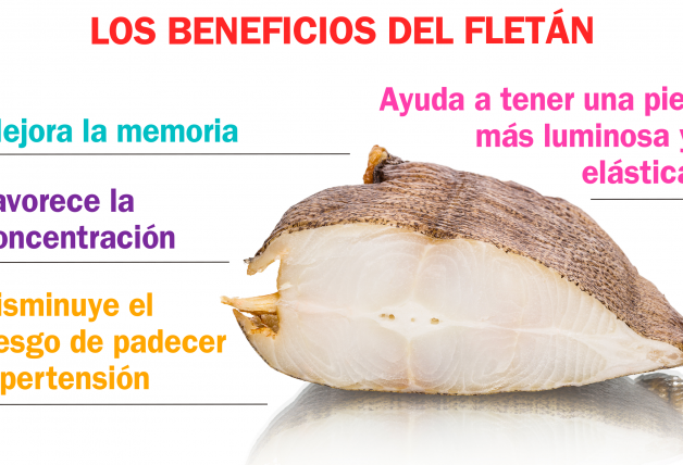 El infográfico: fletán