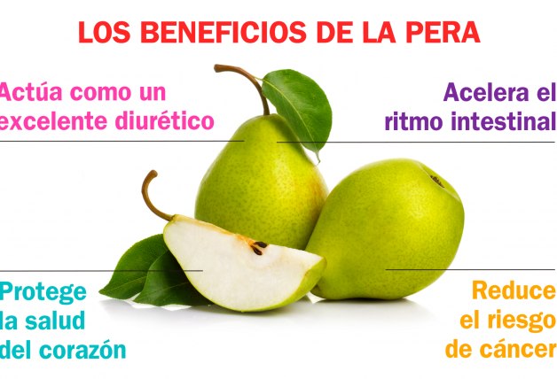 El infográfico: la pera